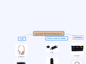 equipo de computo - Mind Map